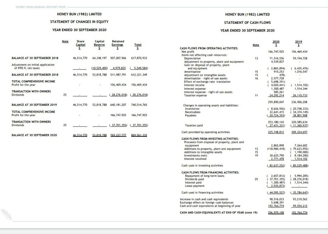 Solved 6. Using the full list of ratios and formulas as | Chegg.com