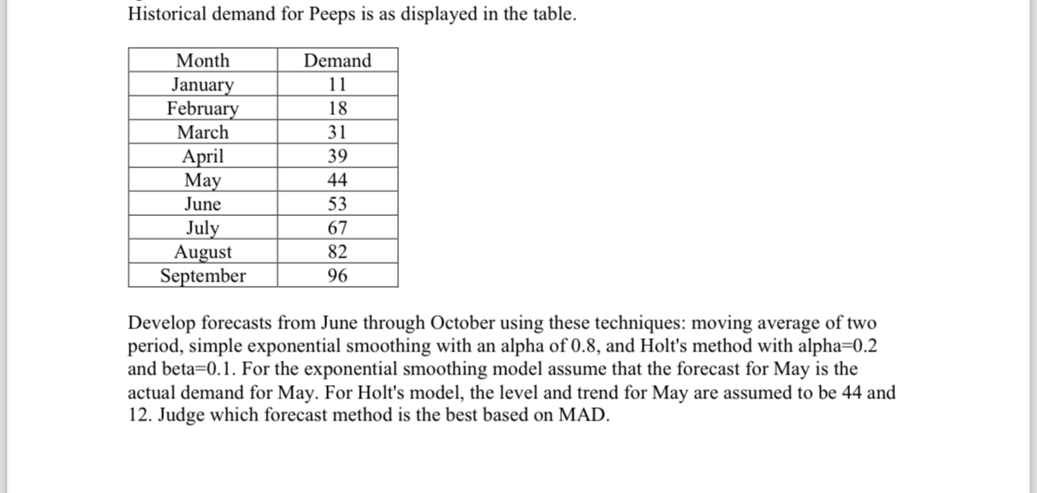 Solved Historical demand for Peeps is as displayed in the | Chegg.com