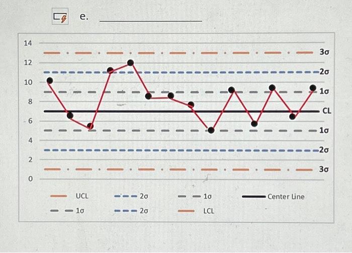 Solved ontrol Charts c. Are the following processes in | Chegg.com