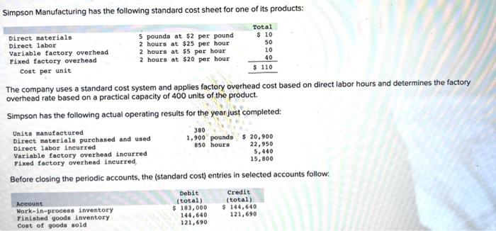Solved Simpson Manufacturing has the following standard cost | Chegg.com