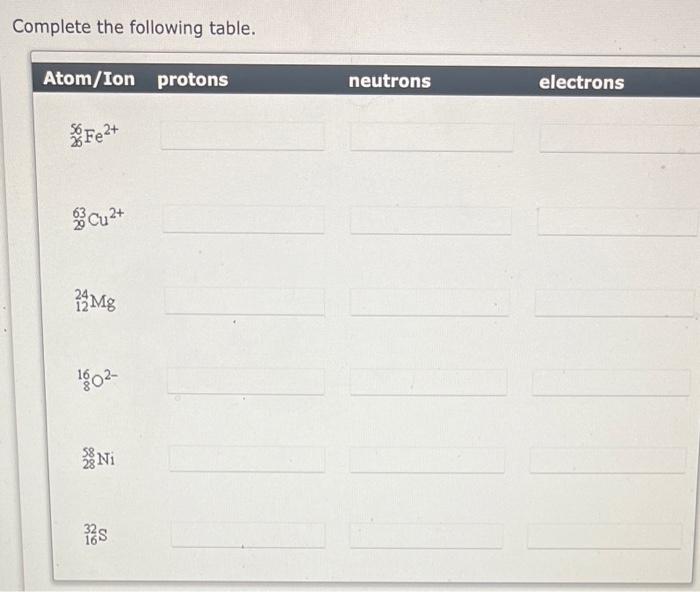 Solved Complete the following table. | Chegg.com