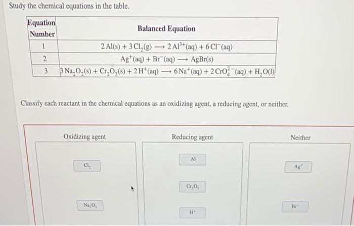 Solved Study the chemical equations in the table. Equation | Chegg.com