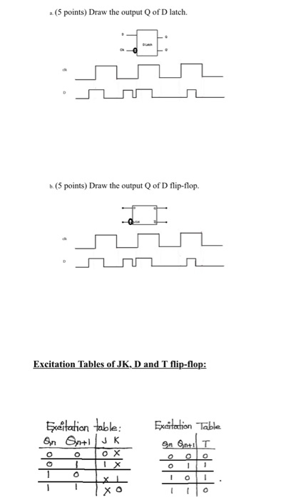Solved a (5 points) Draw the output Q of D latch. b. (5 | Chegg.com