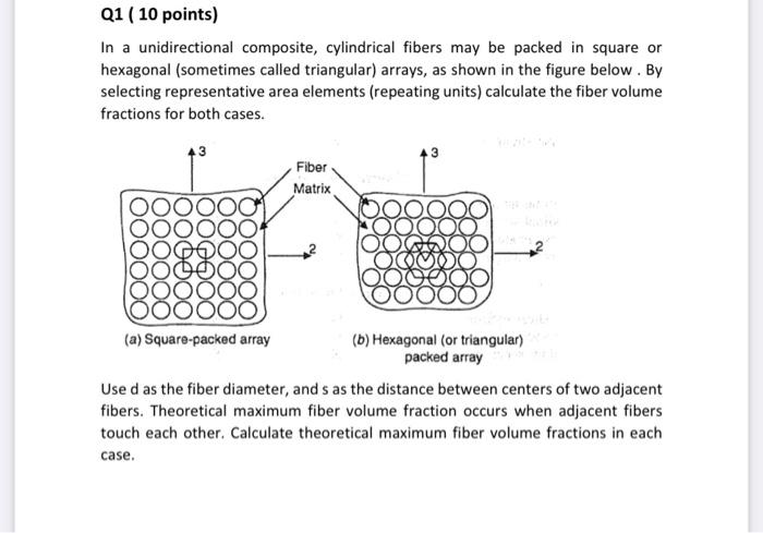 Solved Q1 (10 points) In a unidirectional composite, | Chegg.com