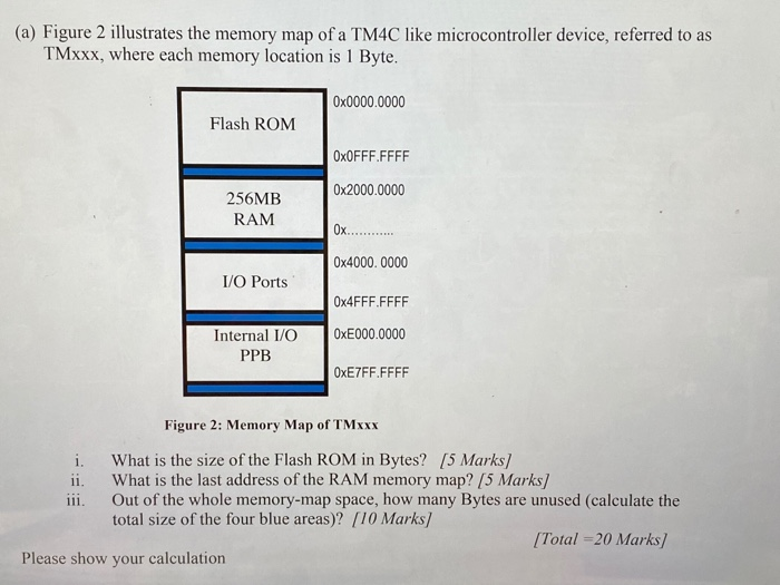 Solved (a) Figure 2 illustrates the memory map of a TM4C | Chegg.com
