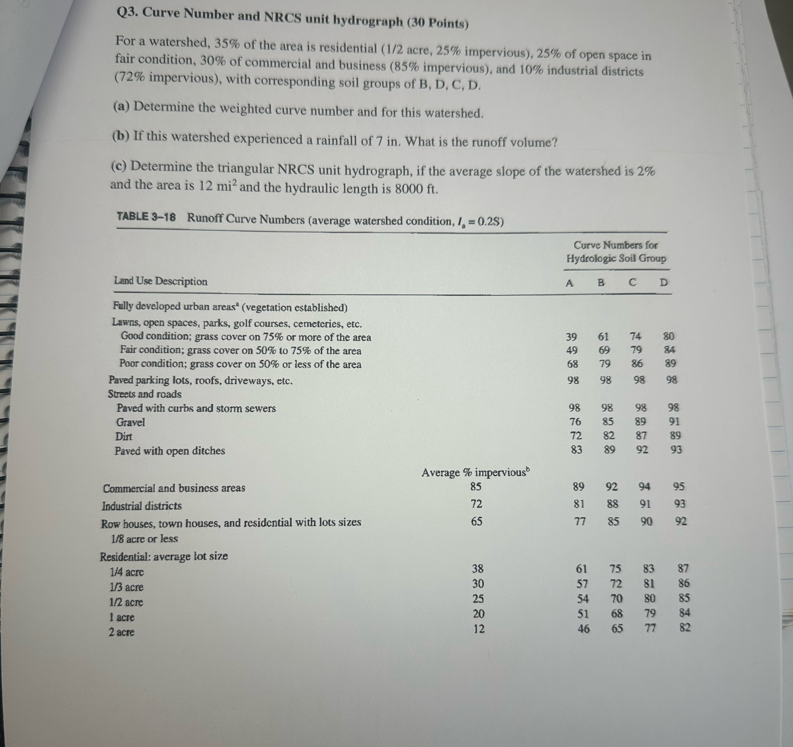 Solved Q3. ﻿Curve Number and NRCS unit hydrograph (30 | Chegg.com