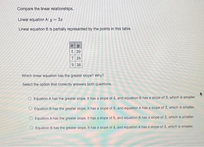 Solved Compare the linear relationships. Linear equation A: | Chegg.com