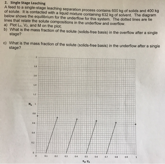 2. Single Stage Leaching A feed to a single-stage | Chegg.com