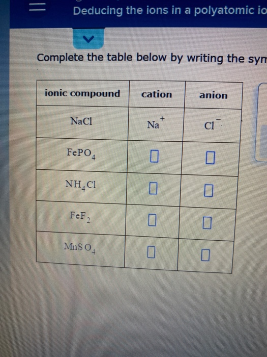 Solved Deducing the ions in a polyatomic io Complete the | Chegg.com