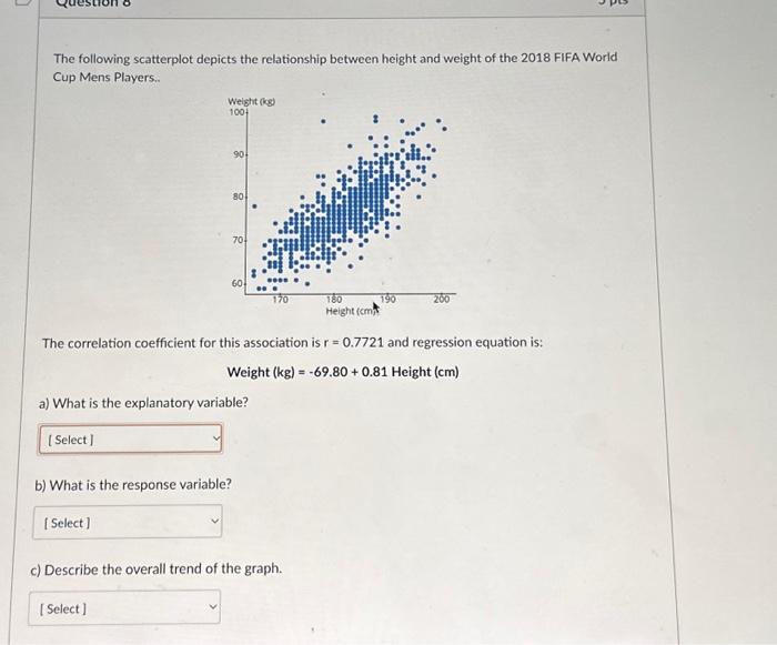 Solved The following scatterplot depicts the relationship | Chegg.com