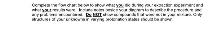 Solved Draw an Extraction flow chart for unknown components. | Chegg.com