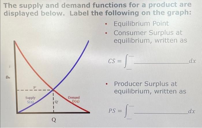 Solved The supply and demand functions for a product are | Chegg.com