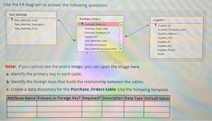 Solved Use the ER diagram to answer the following questions: | Chegg.com