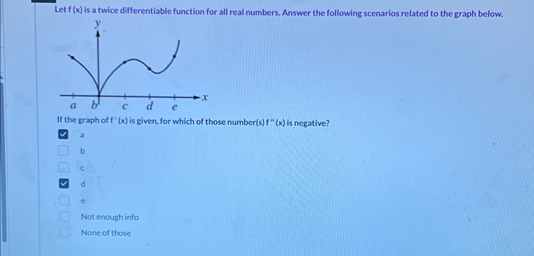 Solved Let f(x) ﻿is a twice differentiable function for all | Chegg.com