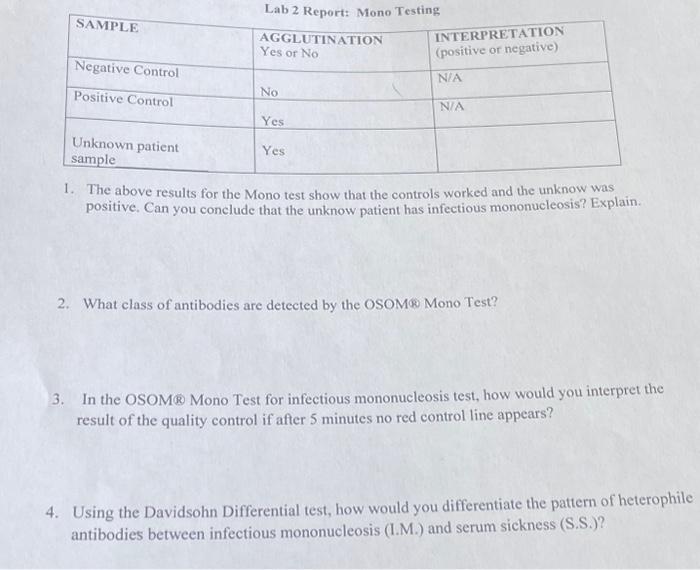 Solved 1. The above results for the Mono test show that the | Chegg.com