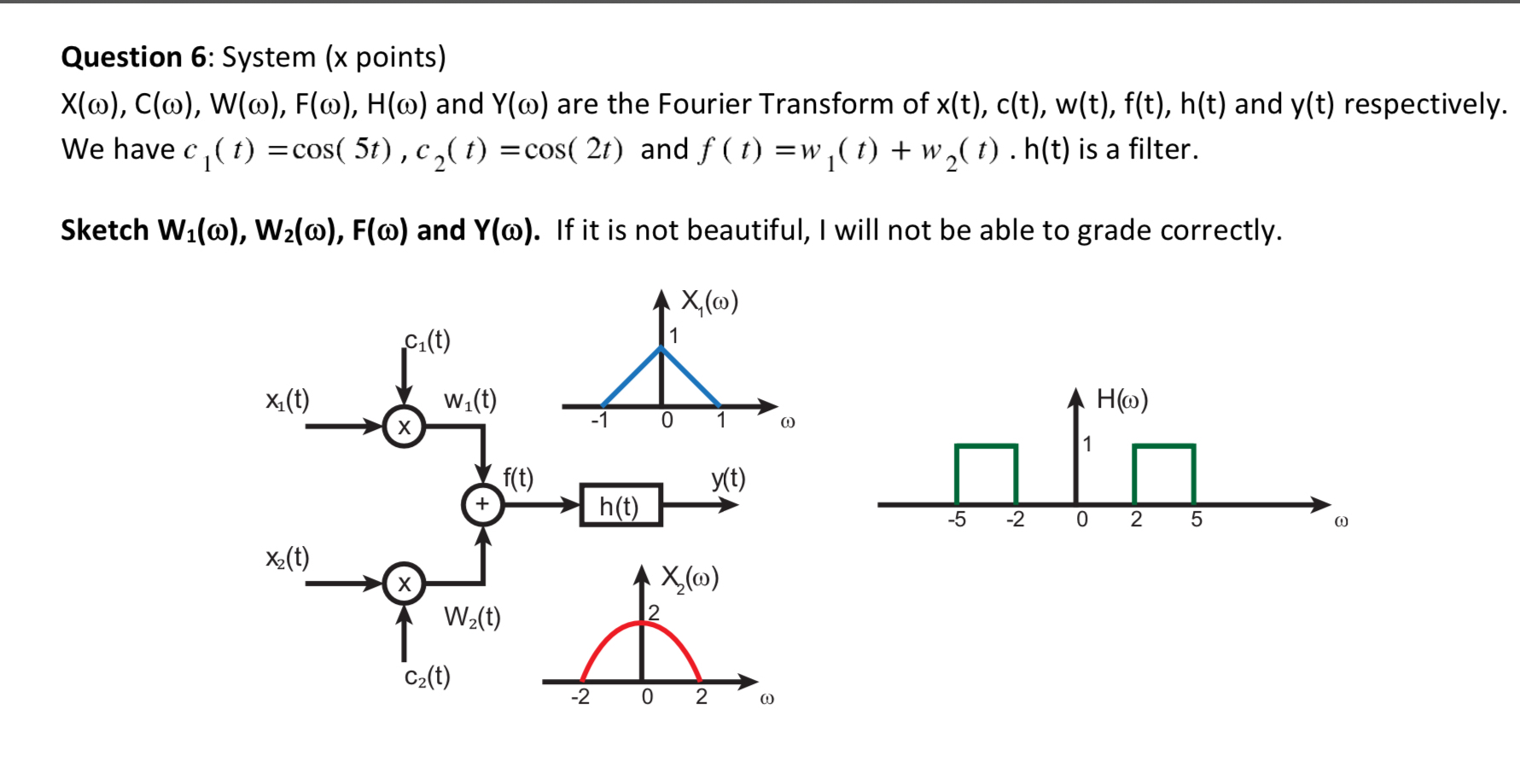 Solved Question 6: System (x points)x(ω),C(ω),W(ω),F(ω),H(ω) | Chegg.com