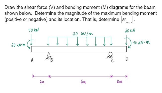 Solved Draw the shear force (V) ﻿and bending moment (M) | Chegg.com