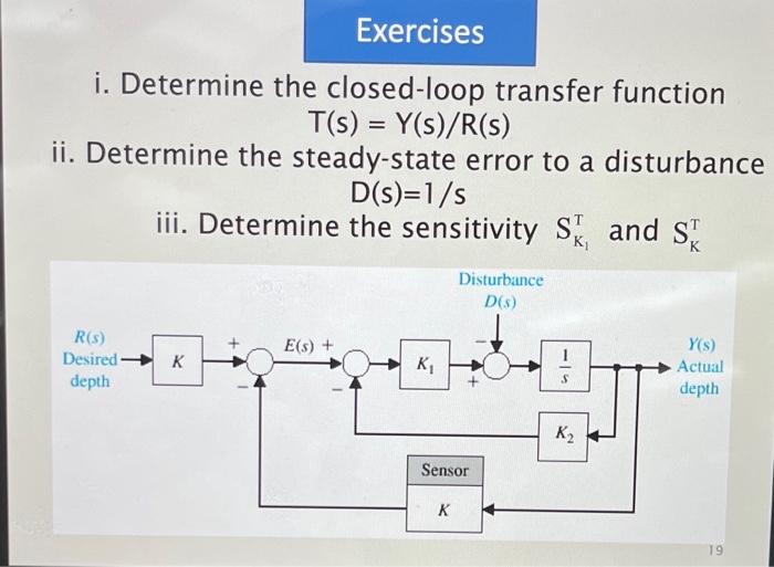 Solved i. Determine the closed-loop transfer function | Chegg.com