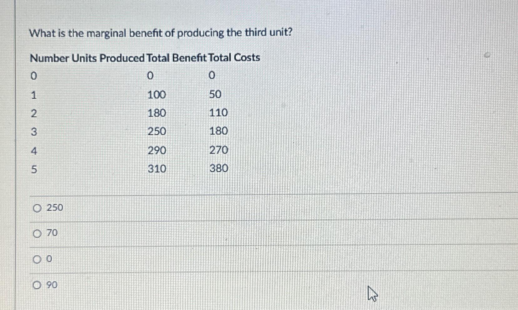 Solved What is the marginal benefit of producing the third | Chegg.com