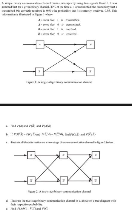 Solved A simple binary communication channel carries | Chegg.com