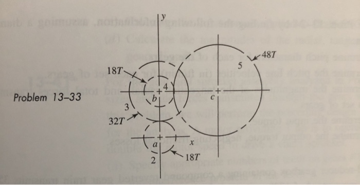 Solved 13-33 The gears shown in the figure have a module of | Chegg.com