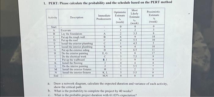 Solved 1. PERT: Please calculate the probability and the | Chegg.com