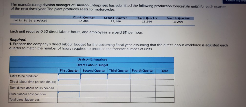 Solved The manufacturing division manager of Davison | Chegg.com