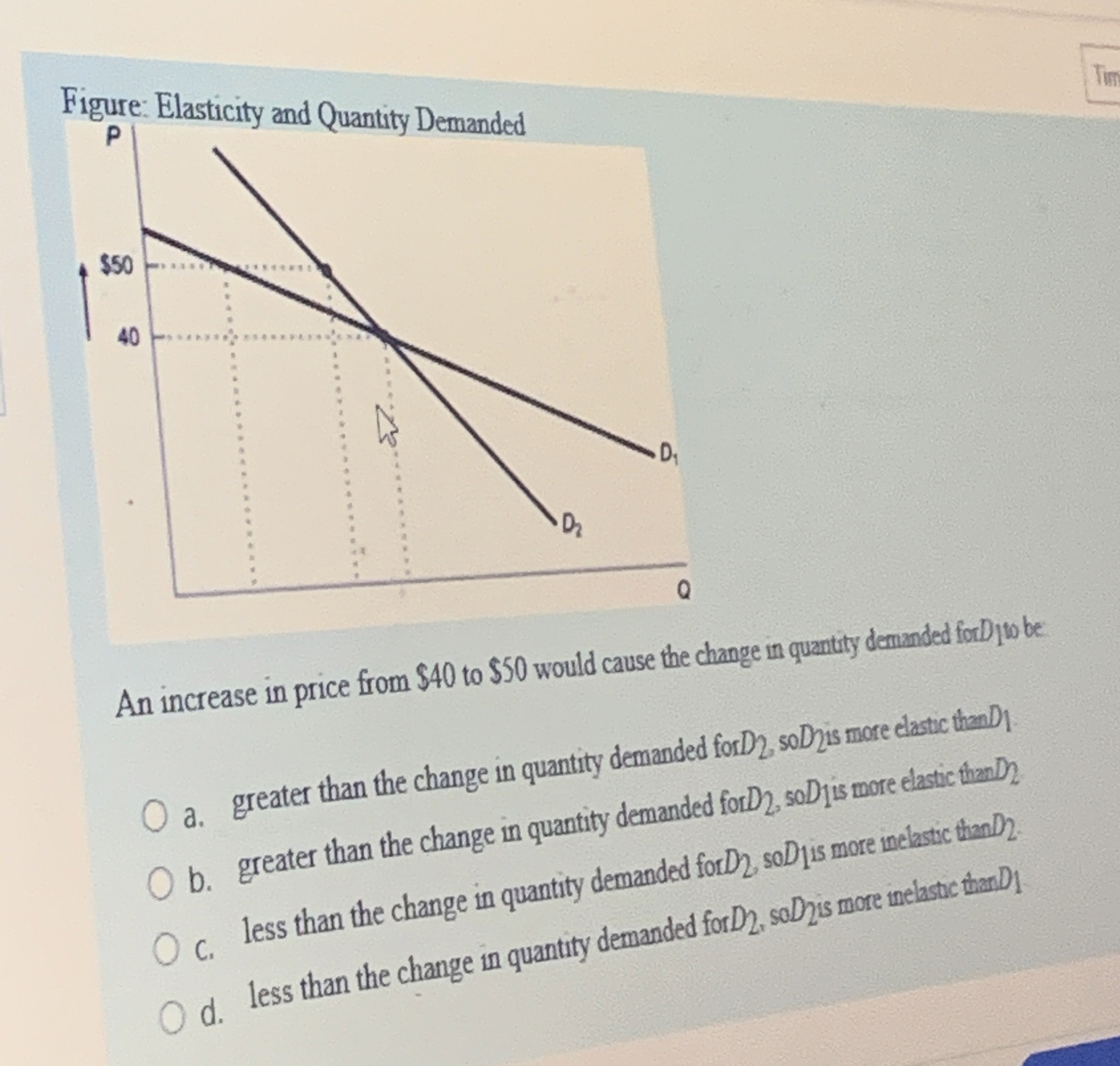 Solved Figure: Elasticity and Quantity DemandedAn increase | Chegg.com