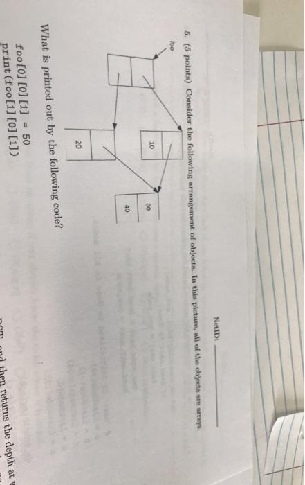 Solved Netid 5 5 Points Consider The Following 