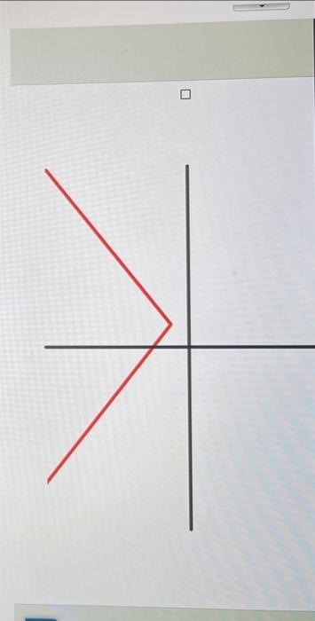 Solved Which of the following graphs show a function which | Chegg.com