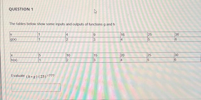 Solved QUESTION 1 The tables below show some inputs and | Chegg.com