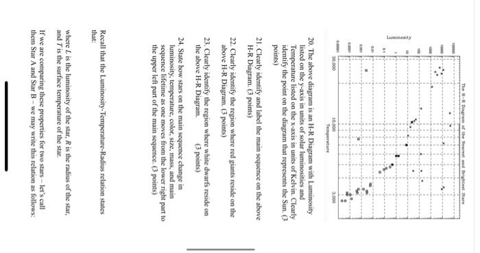 Describe The Structure Of The H R Diagram The Figure Below S 