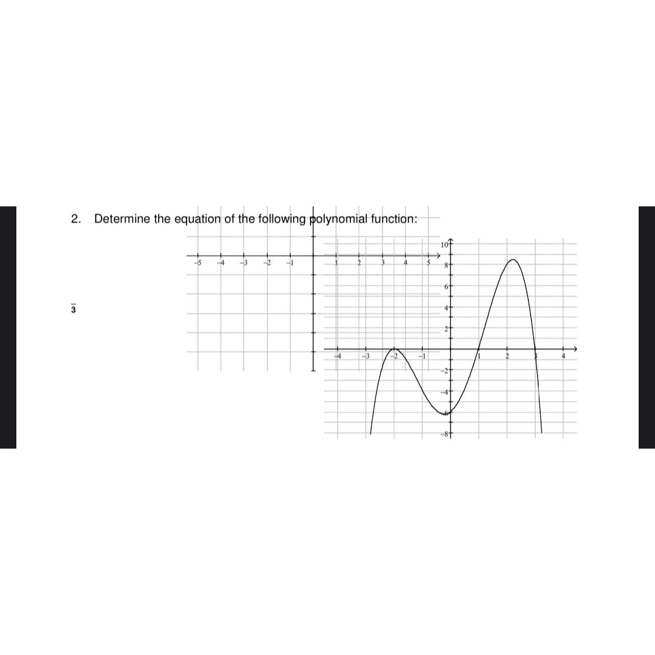 Solved Determine te equation of the following polynomial | Chegg.com