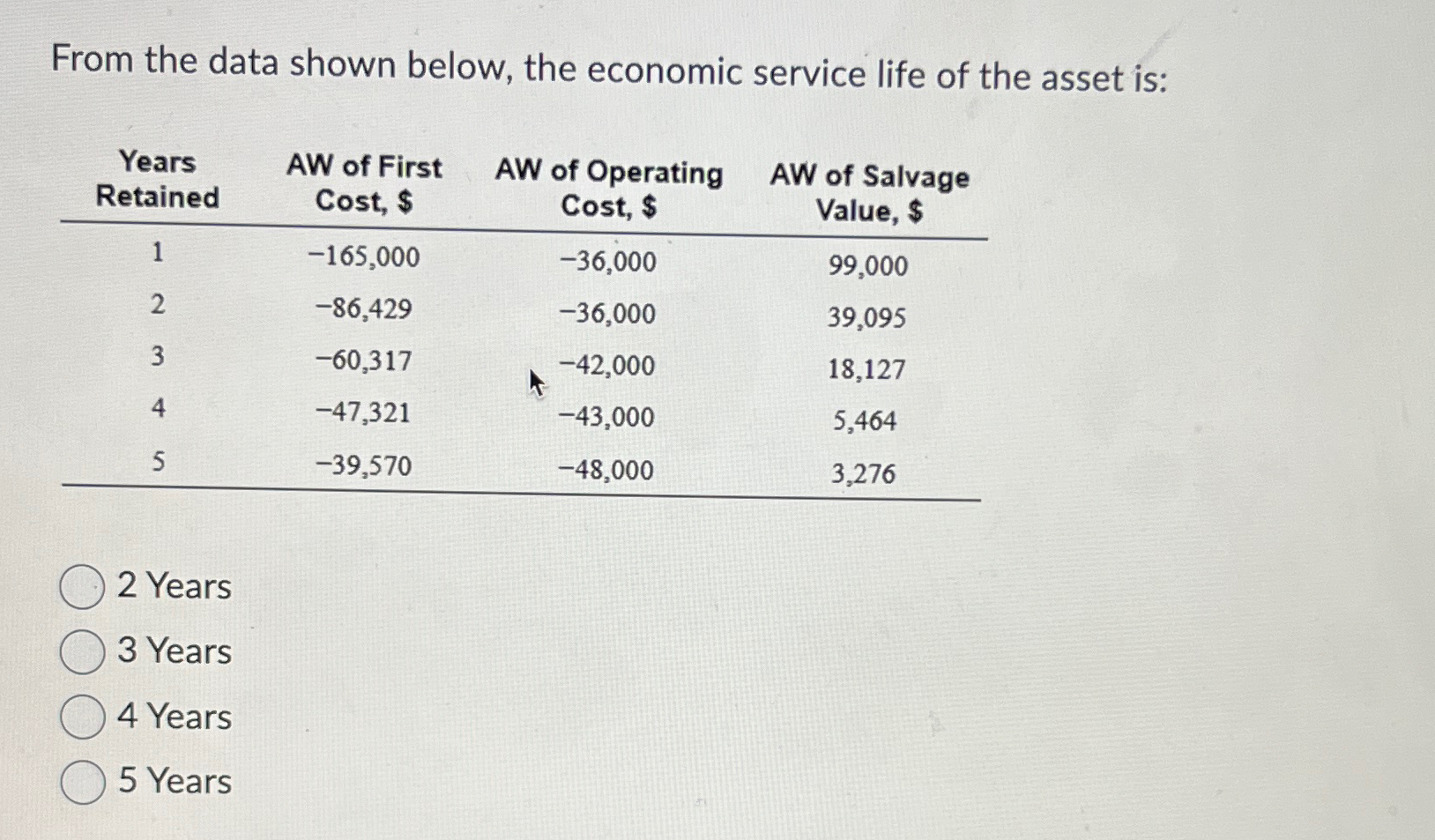 Solved From the data shown below, the economic service life | Chegg.com