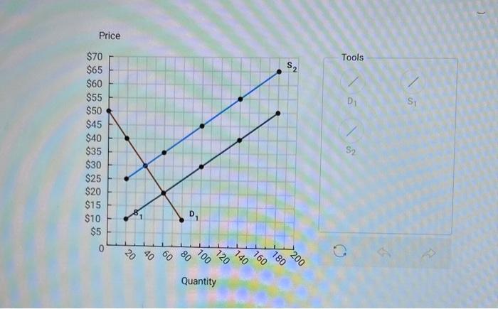Solved Suppose You Have The Information Shown In The Table 7158
