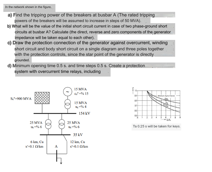 Solved In the network shown in the figure,a) ﻿Find the | Chegg.com