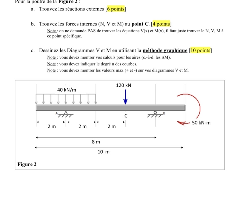 Pour la poutre de la Figure 2:\\na. Trouvez les | Chegg.com