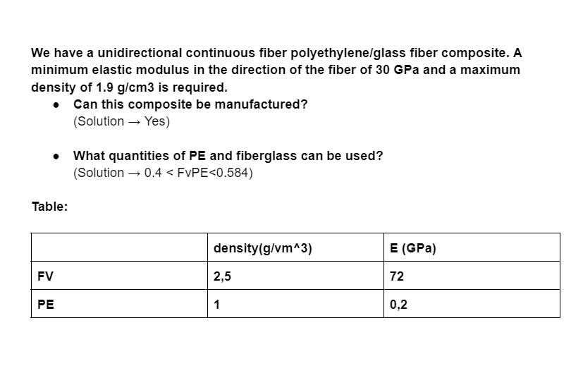 Solved We have a unidirectional continuous fiber | Chegg.com
