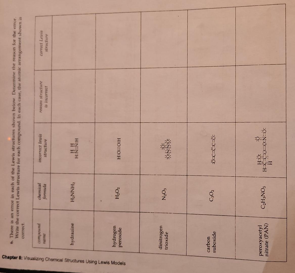 Solved Chapt v. General Review 5. Write the Lewis structure | Chegg.com