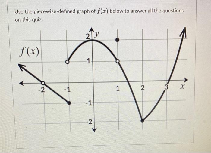 Solved Use the piecewise-defined graph of f(x) below to | Chegg.com