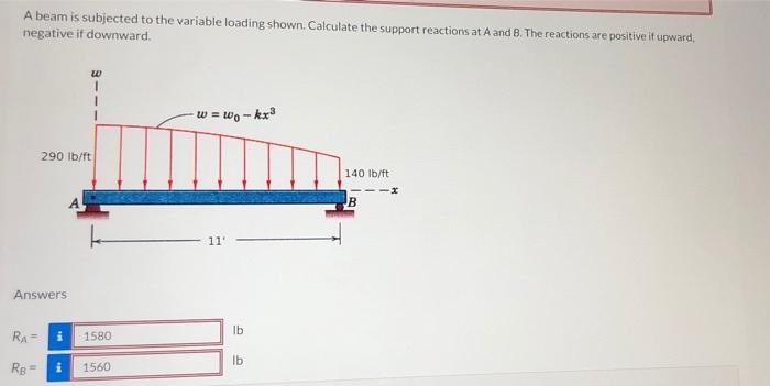 Solved A beam is subjected to the variable loading shown. | Chegg.com