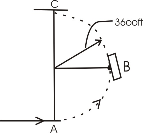 Solved: Chapter 12 Problem 49P Solution | Vector Mechanics For Engineers : Statics And Dynamics ...