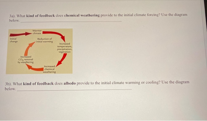 Solved 3a). What kind of feedback does chemical weathering | Chegg.com
