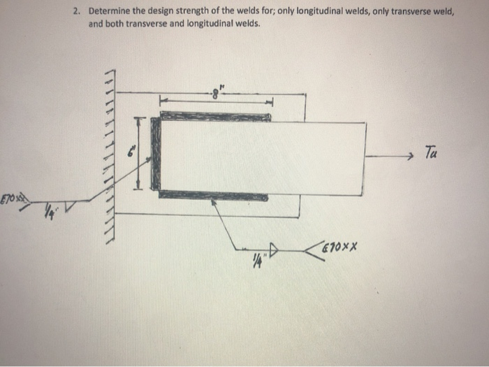 Solved 2. Determine the design strength of the welds for; | Chegg.com