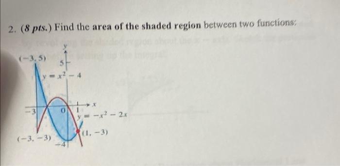 Solved 2. (8 pts. ) Find the area of the shaded region | Chegg.com