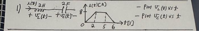 −Plot vL(t)vst - Plot vc(t) vs t | Chegg.com