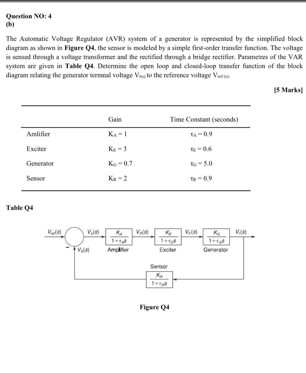 Solved Question NO: 4(b)The Automatic Voltage Regulator | Chegg.com