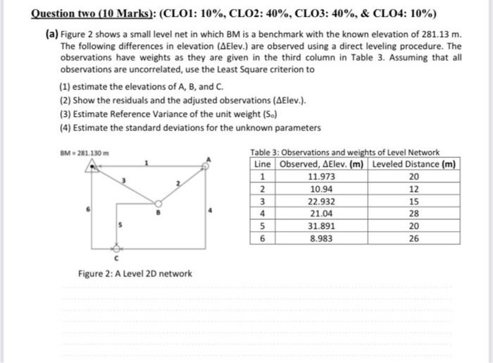 Solved Question two (10 Marks): (CLO1: 10%, CLO2: 40%, CLO3: | Chegg.com