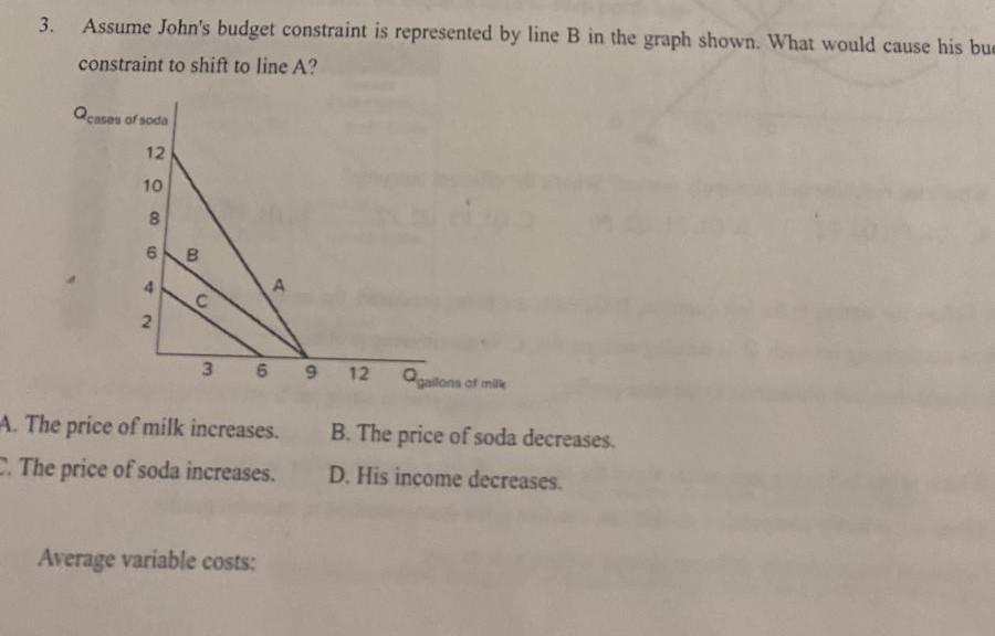 Solved 3. Assume John's budget constraint is represented by | Chegg.com