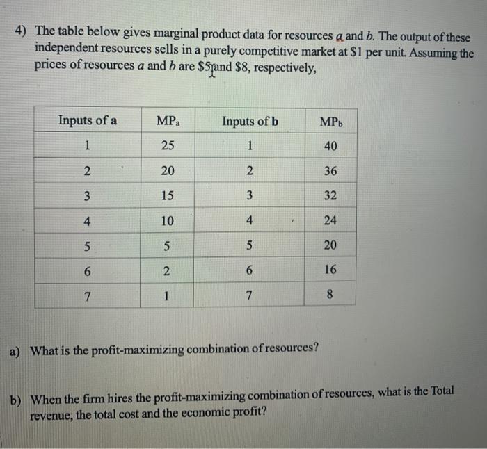 Solved 4) The table below gives marginal product data for | Chegg.com